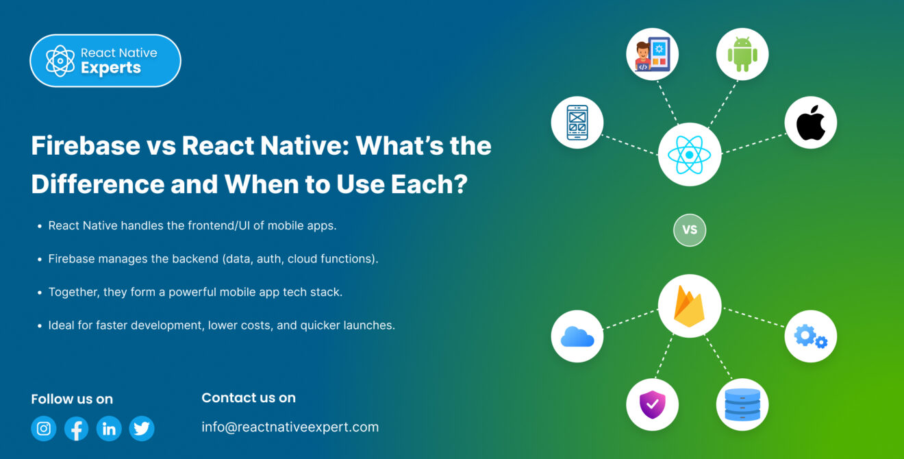 Learn the core differences between Firebase and React Native, their ...